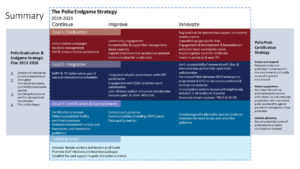 Polio Endgame Strategy – GPEI